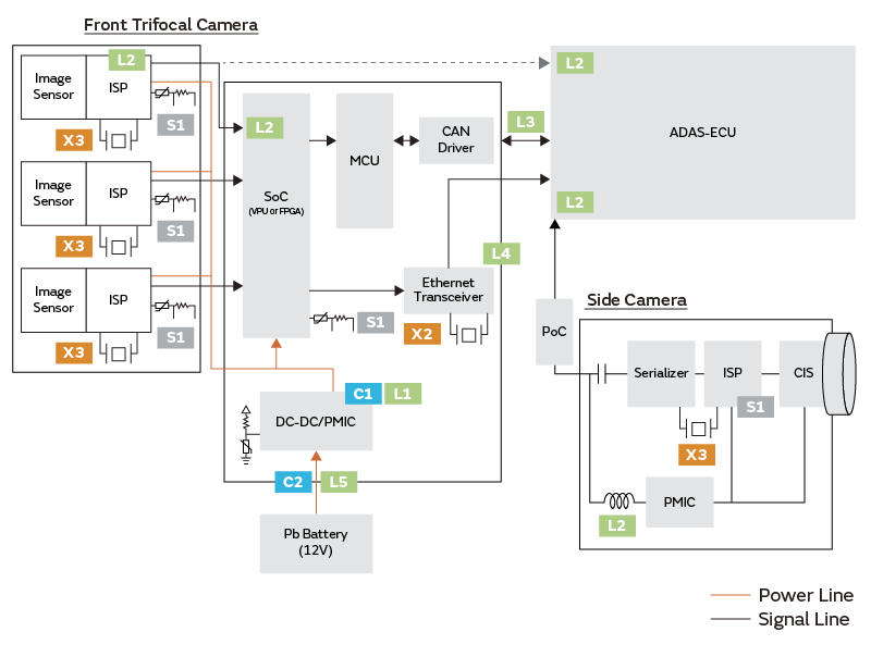 Solution丨Advanced Driver Assistance/Autonomous Driving (ADAS/AD) ECU ...